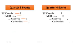 IIC Presentation.pptx