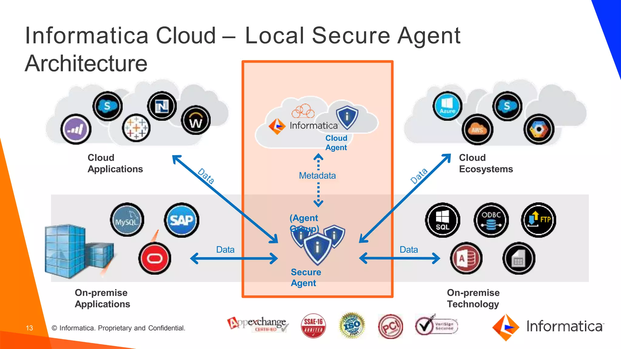 IICS_Capabilities.pptx