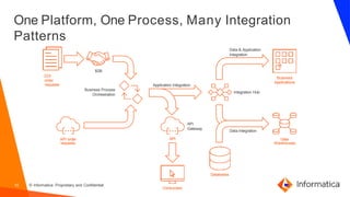 IICS_Capabilities.pptx