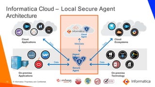 IICS_Capabilities.pptx