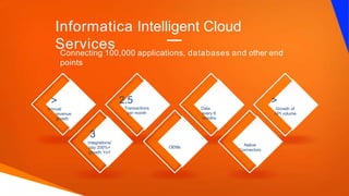 IICS_Capabilities.pptx