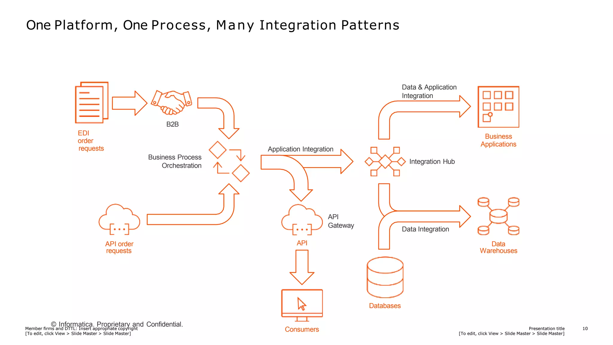 IICS_Capabilities.pptx