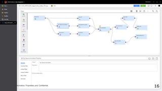 IICS_Capabilities.pptx