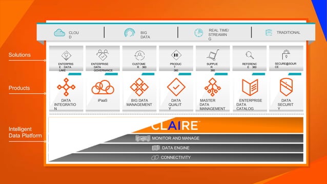 IICS_Capabilities.pptx