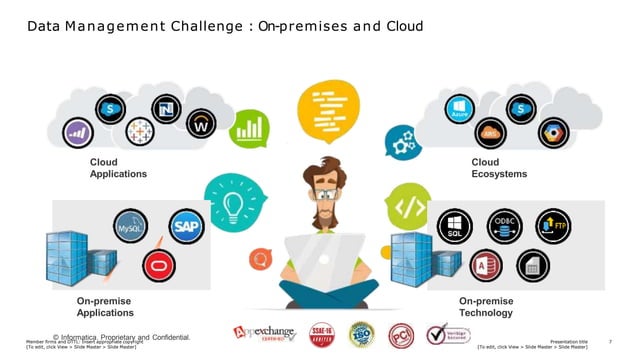 IICS_Capabilities.pptx