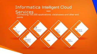 IICS_Capabilities.pptx