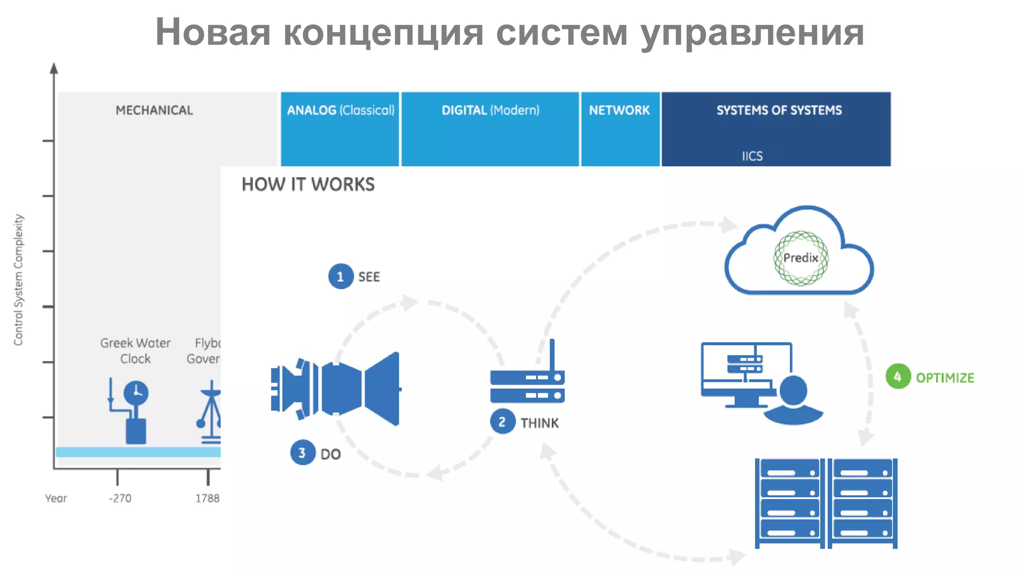 Industrial Internet Control System GE | PDF