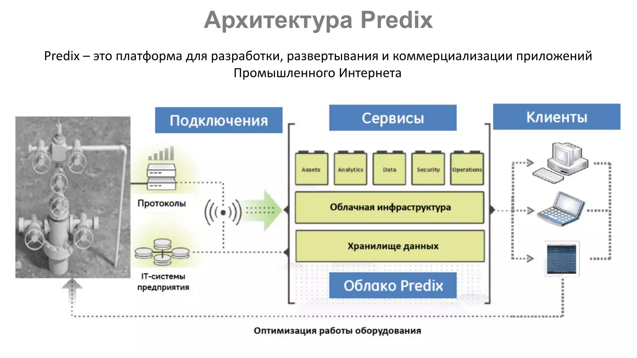 Industrial Internet Control System GE | PDF