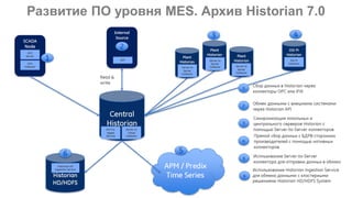 Industrial Internet Control System GE | PPT