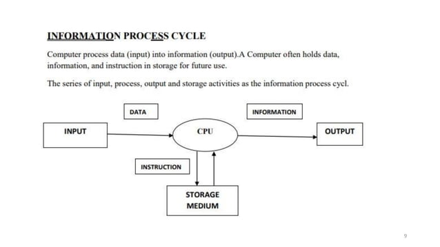 introduction to computer and technology-Lecture-1.pdf