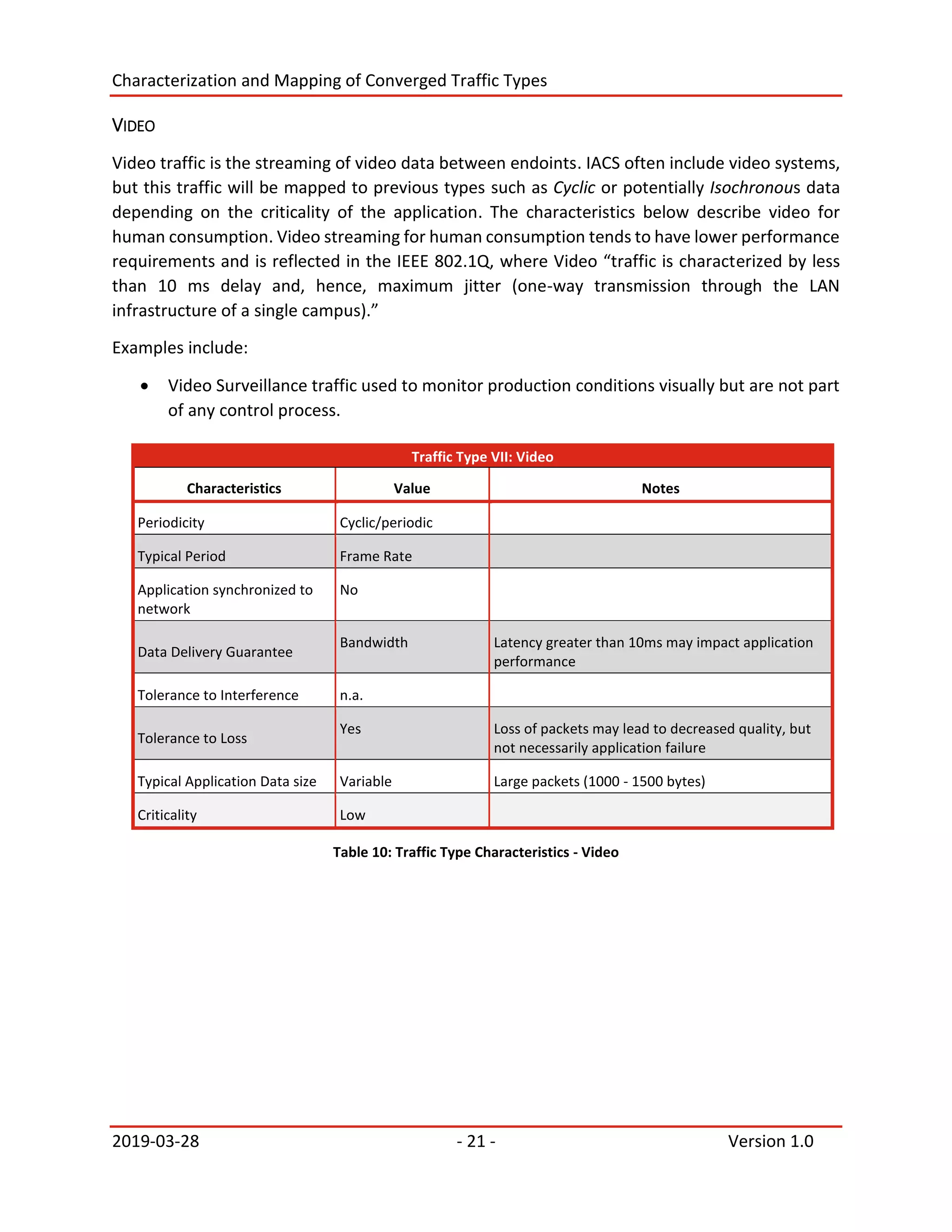 Iic tsn testbed_char_mapping_of_converged_traffic_types_whitepaper ...