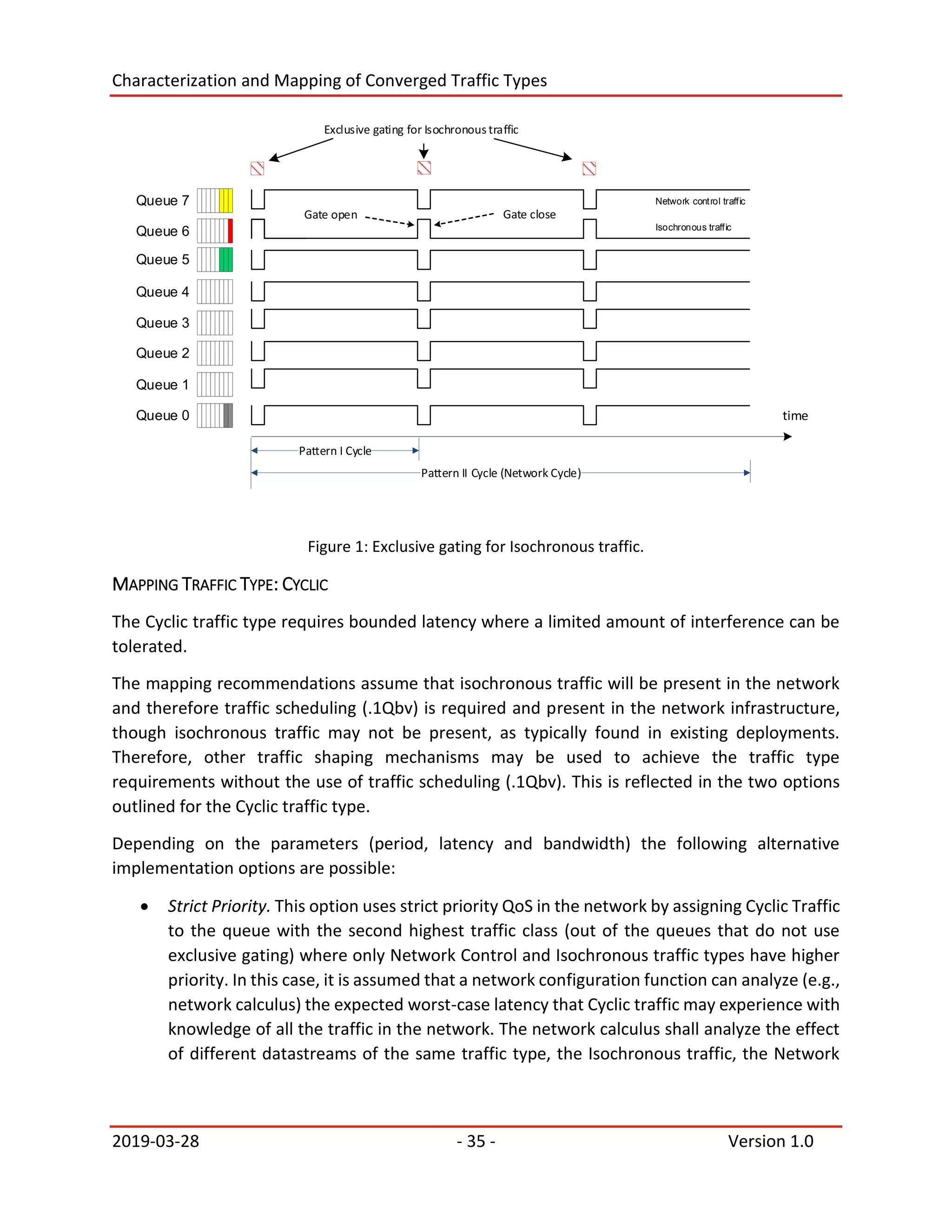 Iic tsn testbed_char_mapping_of_converged_traffic_types_whitepaper ...