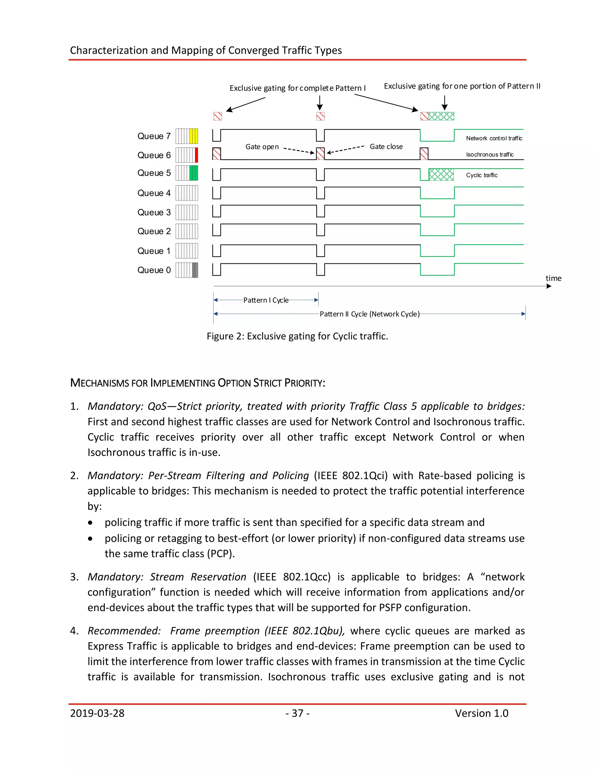 Iic tsn testbed_char_mapping_of_converged_traffic_types_whitepaper ...
