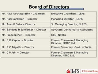 IIDC_presentation.ppt ilfs clusters hyderabad | PPT