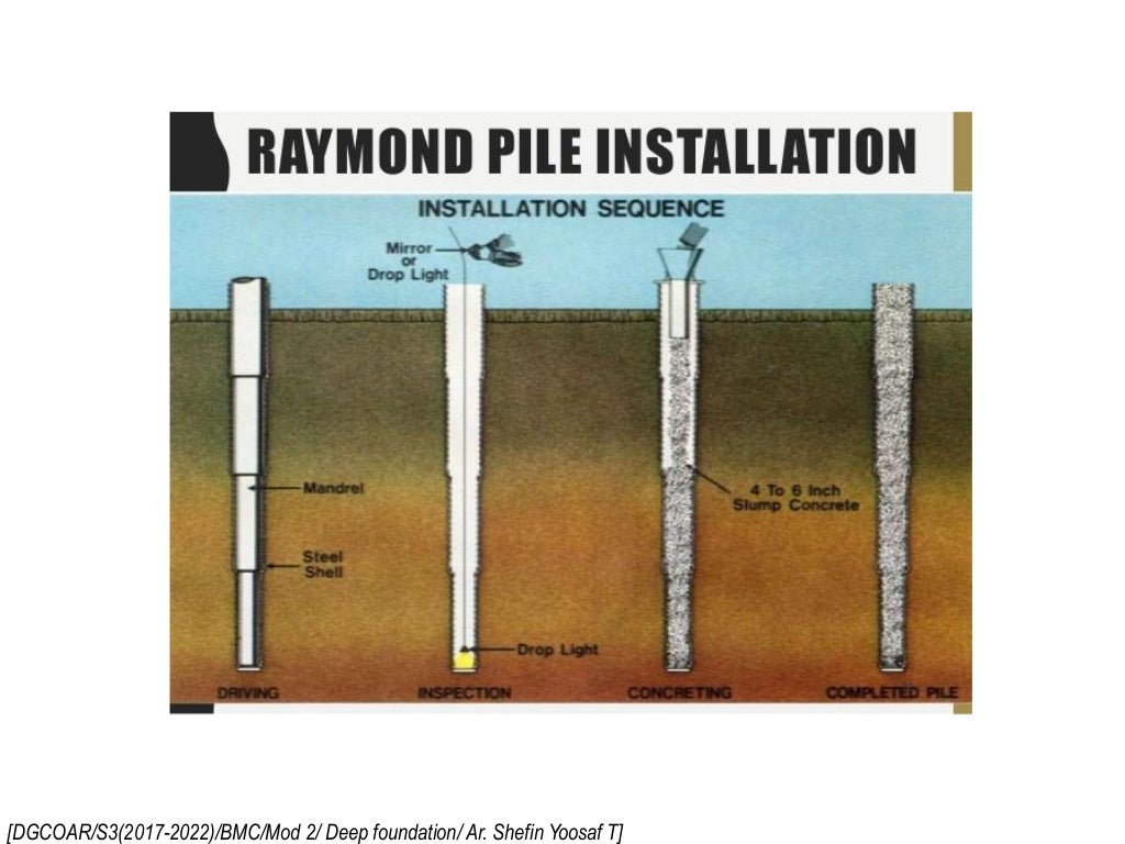 Types of Deep Foundation