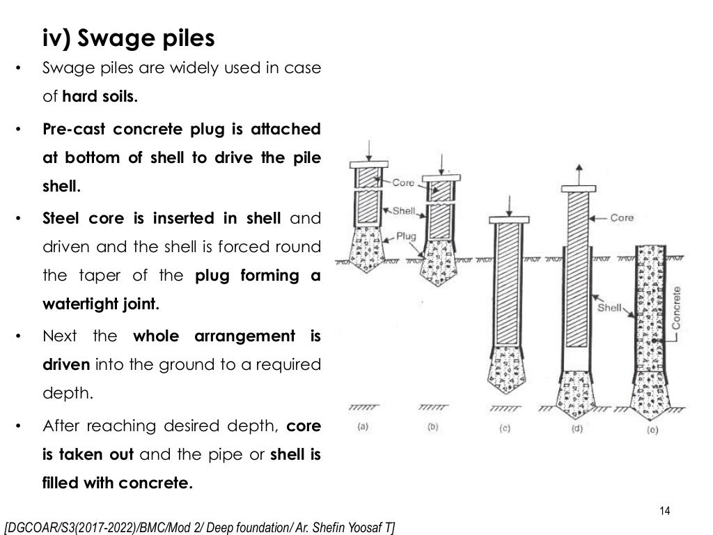 Types of Deep Foundation
