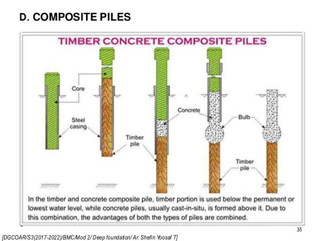 Types of Deep Foundation