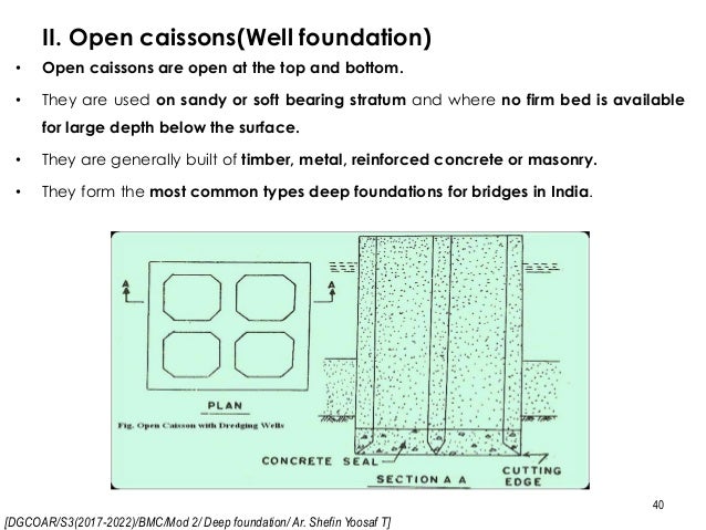 Types of Deep Foundation