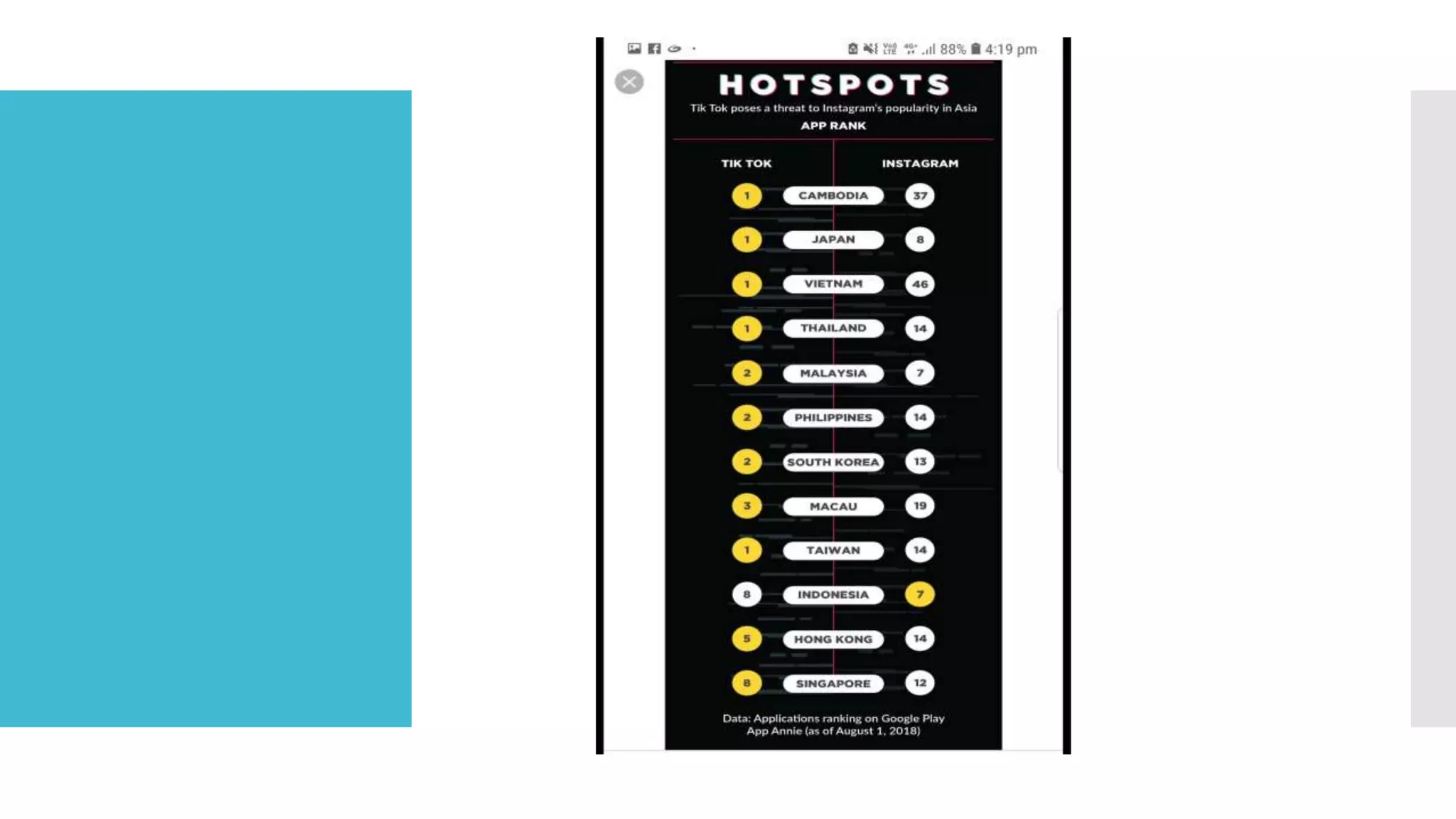 Tik Tok analysis | PPTX