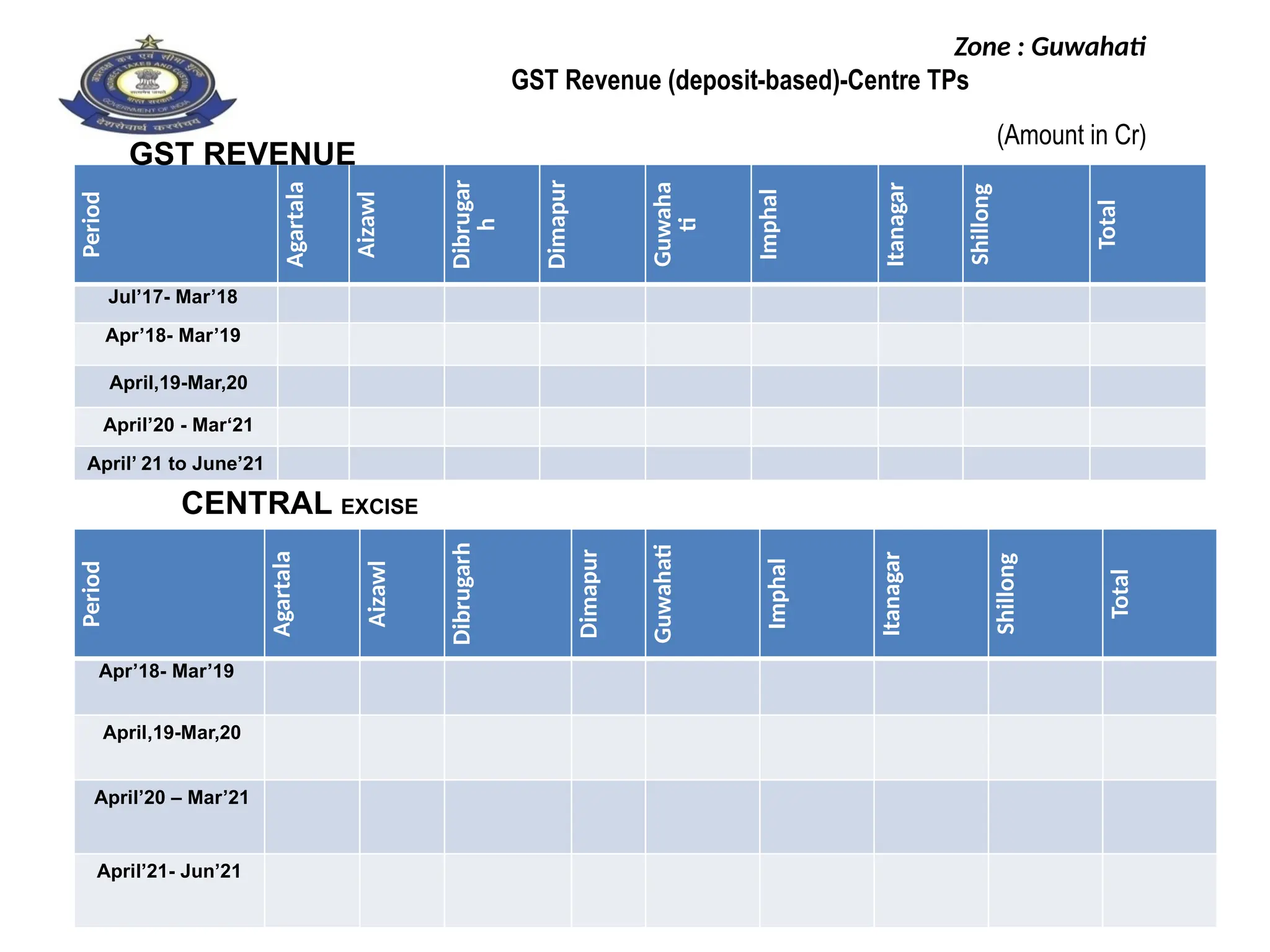 Ppt of manish and rahul singh and anaya.pptx