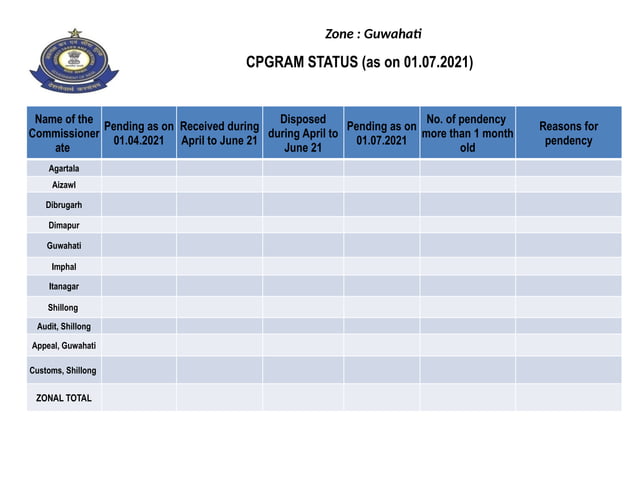 Ppt of manish and rahul singh and anaya.pptx