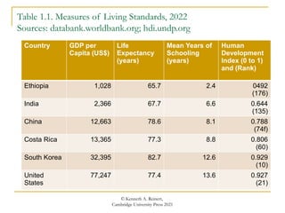International Economics IIE-Chapter-1-3rd.pptx
