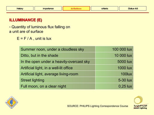 Overview of Lighting Design using Dialux 4.6 | PPT