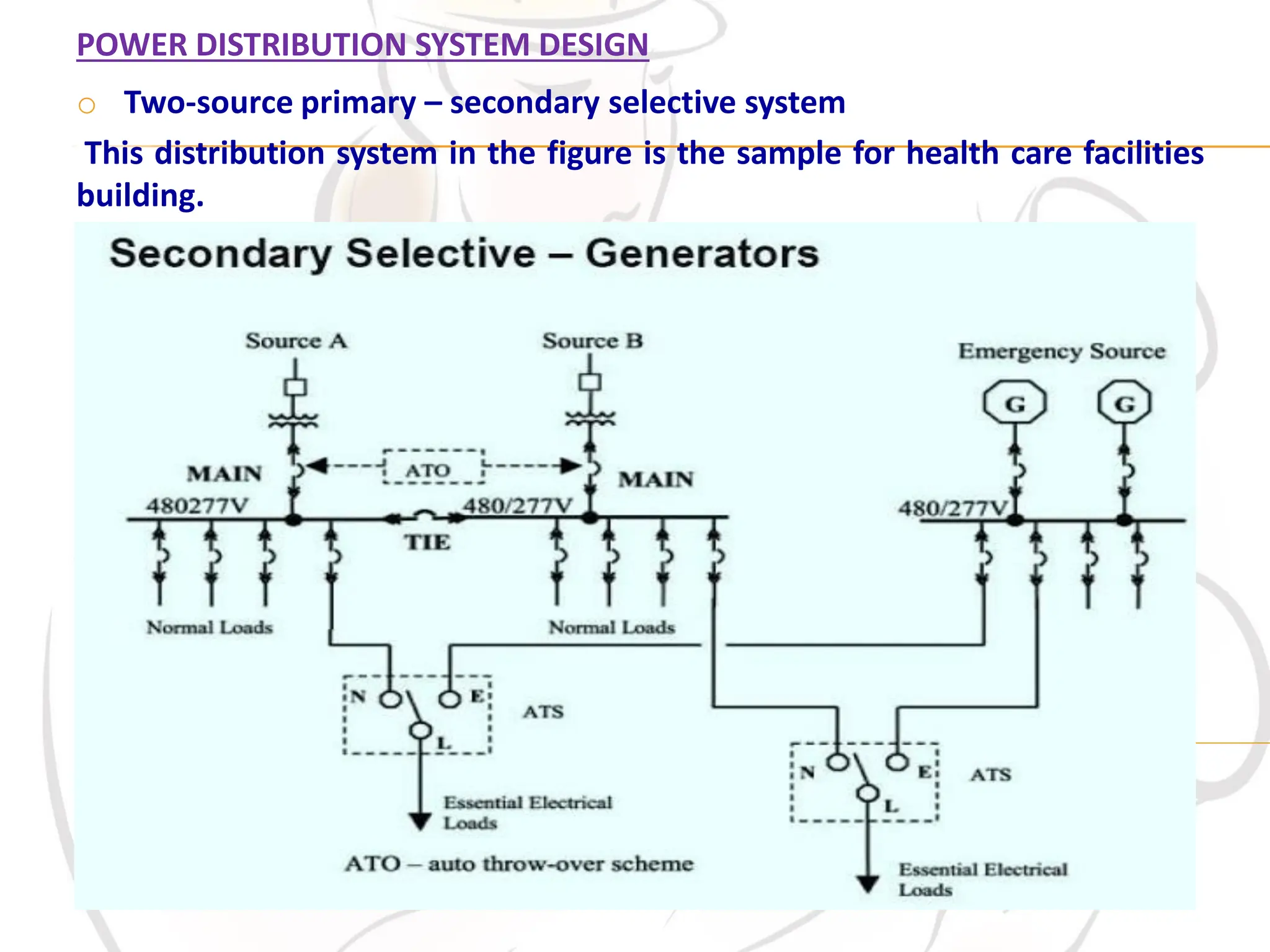 Building Electrical System Design & Installation | PDF