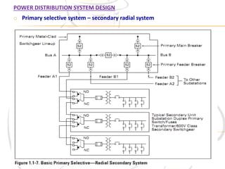 Building Electrical System Design & Installation | PDF