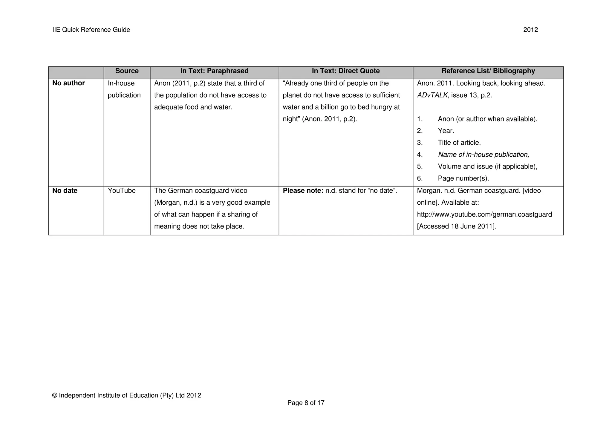 IIE Quick Reference Guide 2012 Quick Reference Guide | PDF