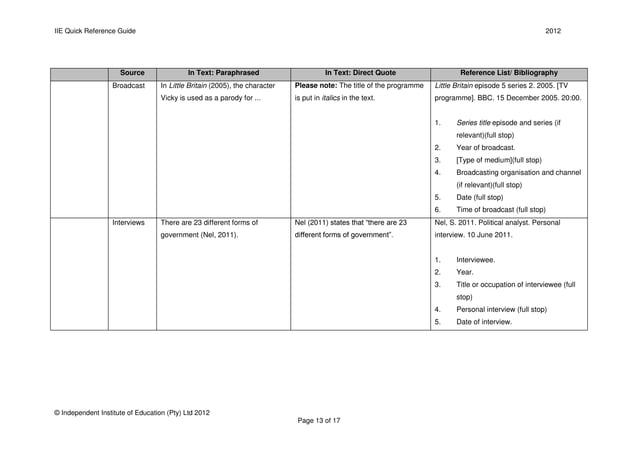IIE Quick Reference Guide 2012 Quick Reference Guide | PDF