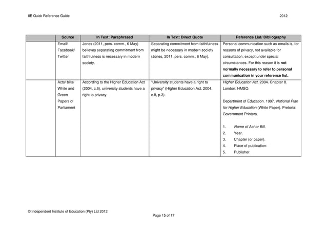 IIE Quick Reference Guide 2012 Quick Reference Guide | PDF