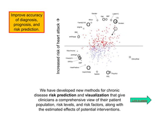 iietalk16 (1).ppt radiology and nlp discovery | PPT