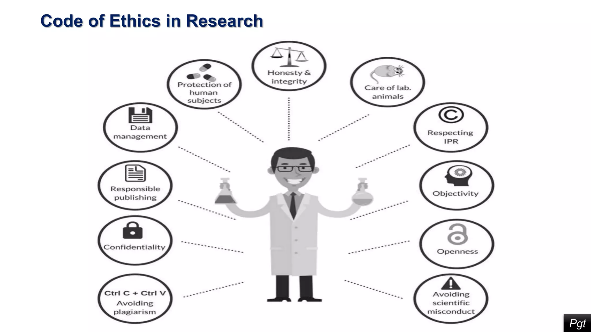 II Ethics with respect to Science & Research.ppt