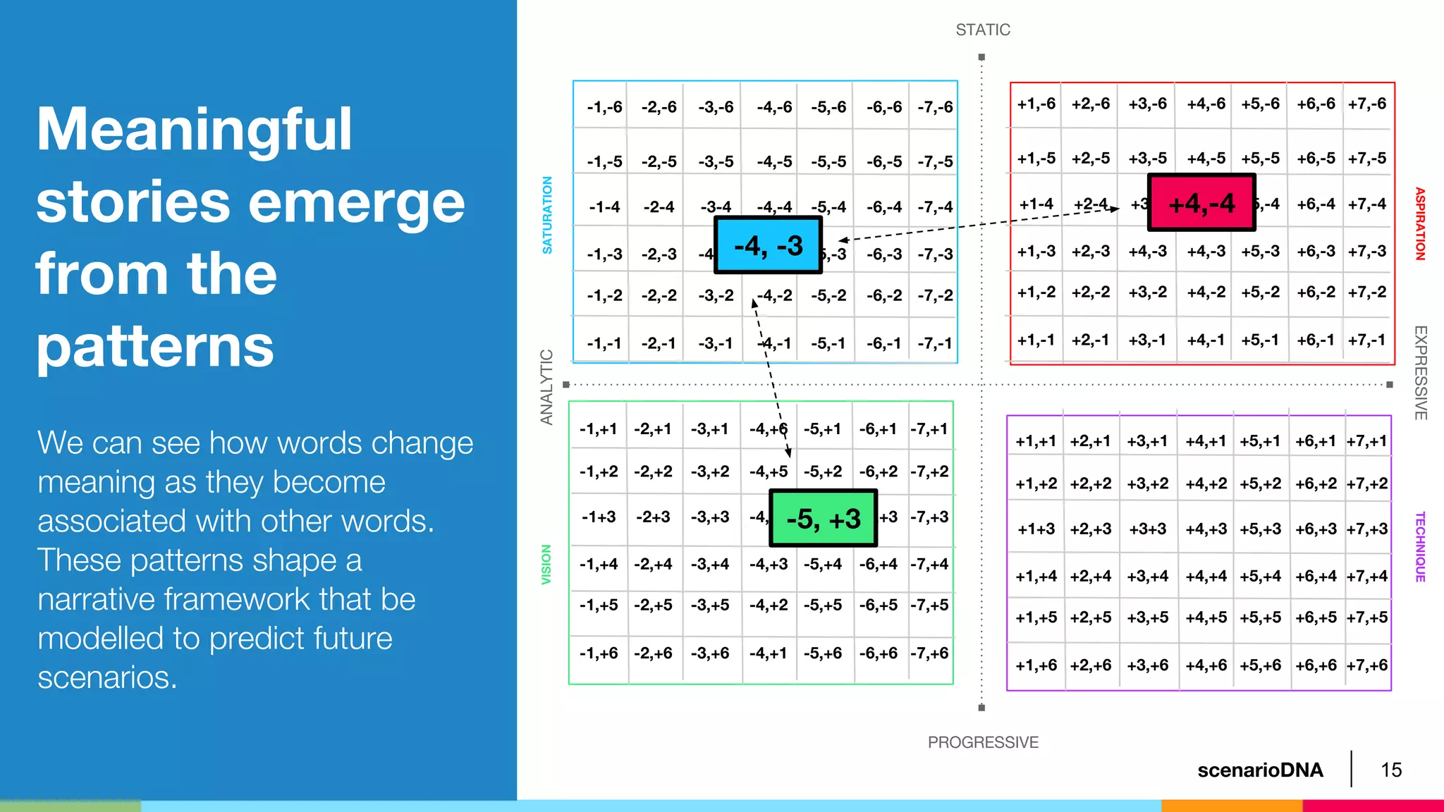 Culture Mapping Data to Uncover Behavioral Archetypes & Ideologies ...