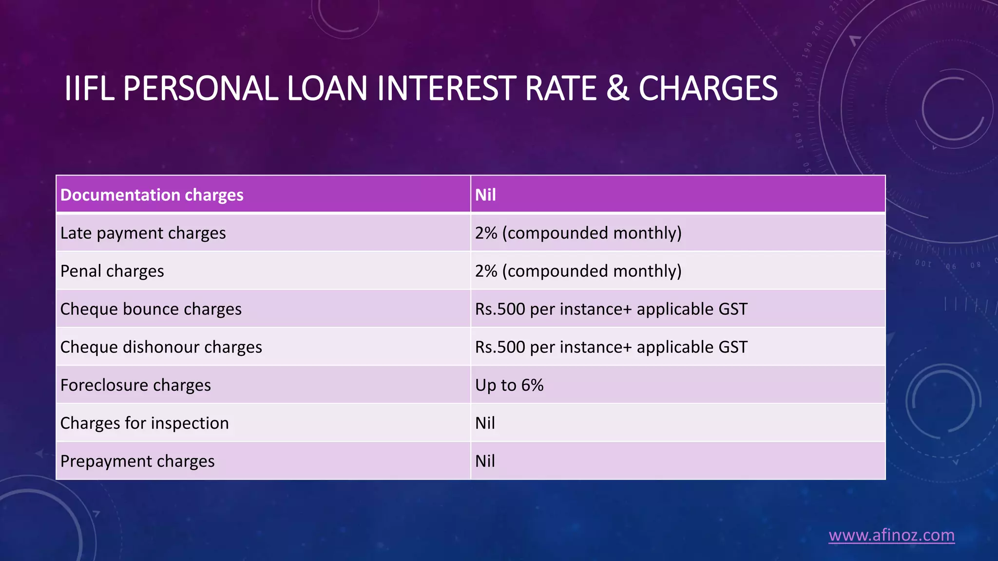 Iifl personal loan | PPT