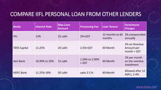 Iifl personal loan | PPT