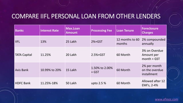 Iifl personal loan | PPT