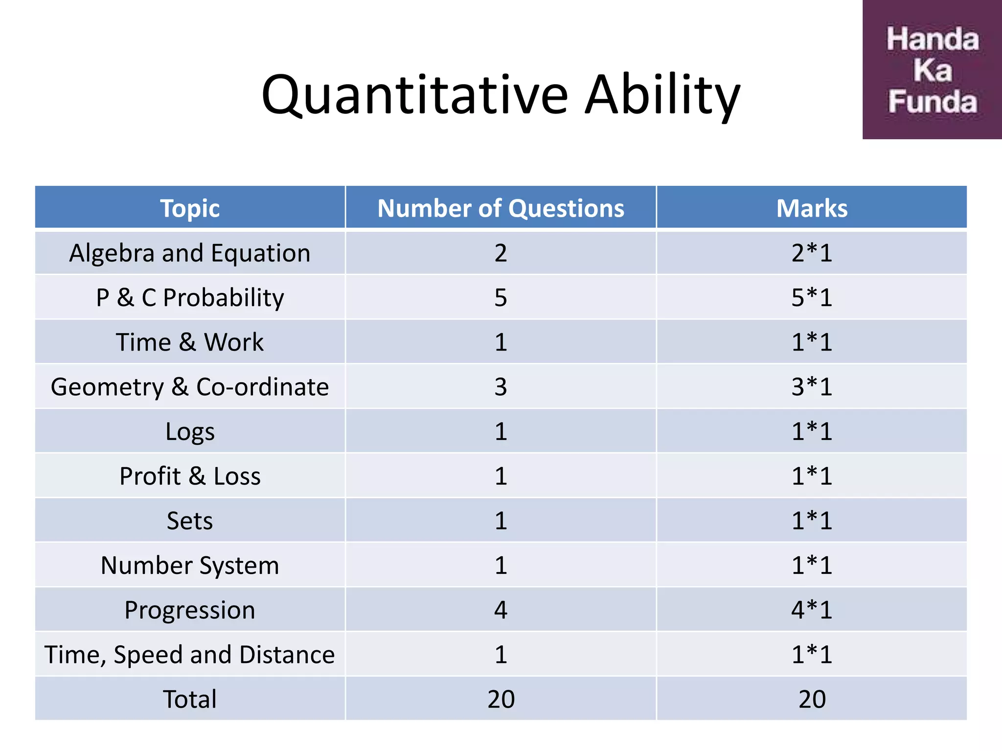 IIFT 2016 Exam Paper Pattern | PPT
