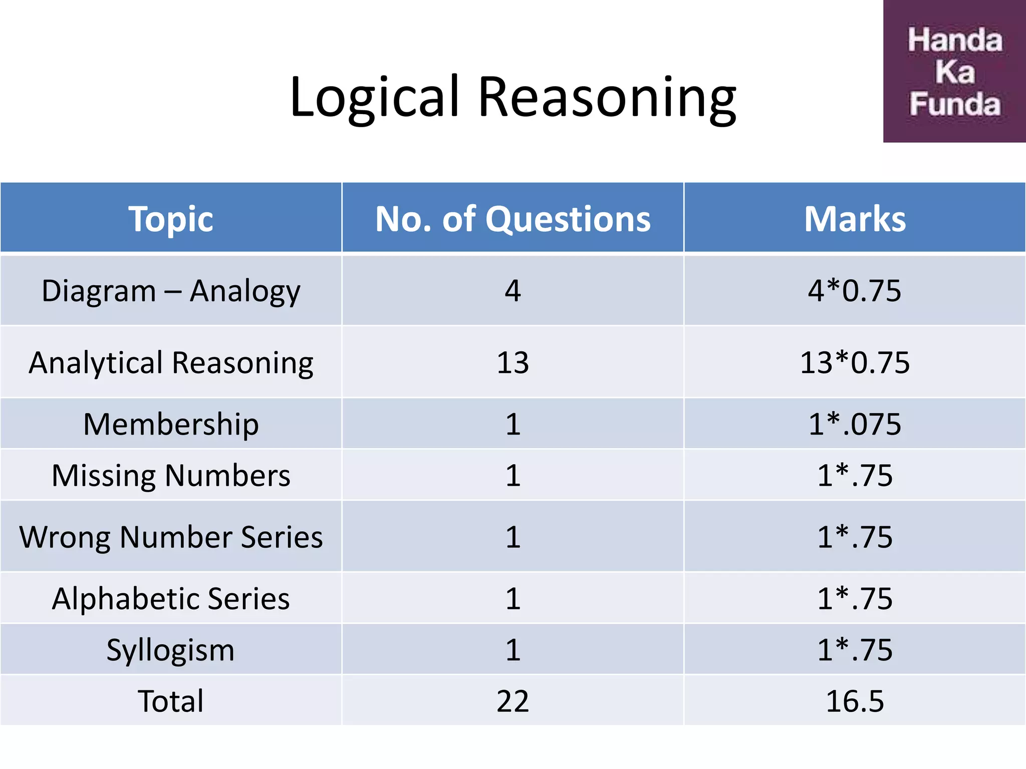 IIFT 2016 Exam Paper Pattern | PPT