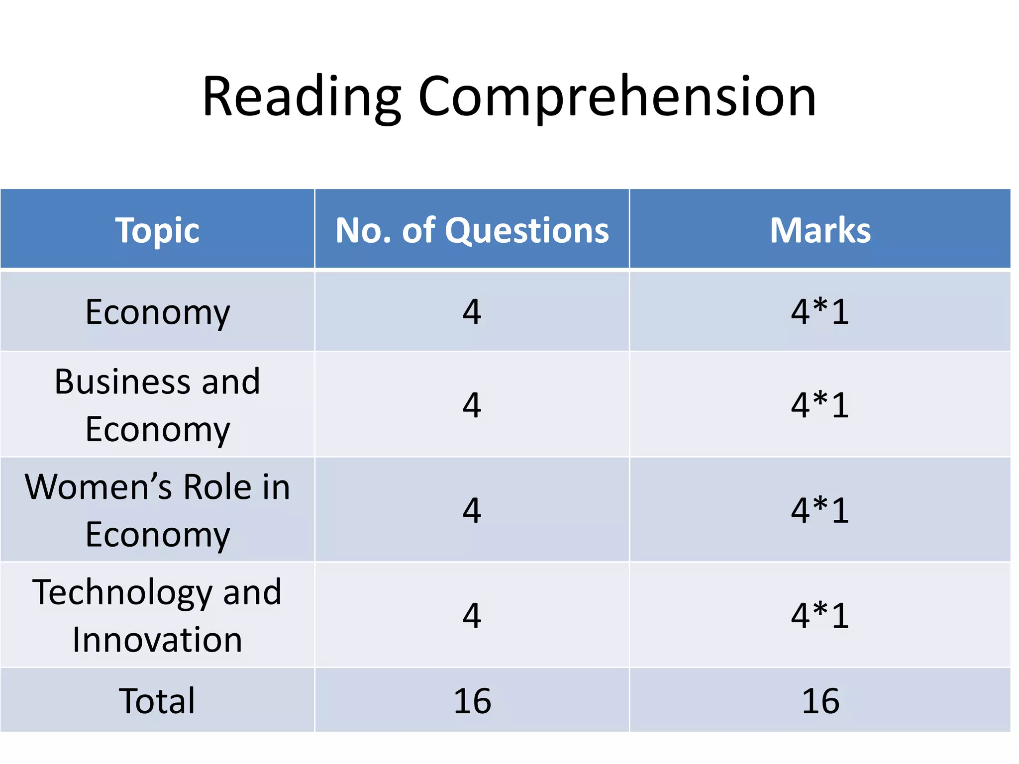 IIFT 2016 Exam Paper Pattern | PPT