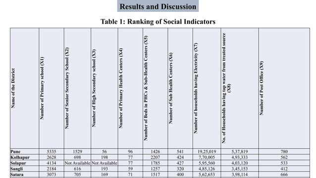 Regional Disparities in Pune DivisionIIG_2022.pptx