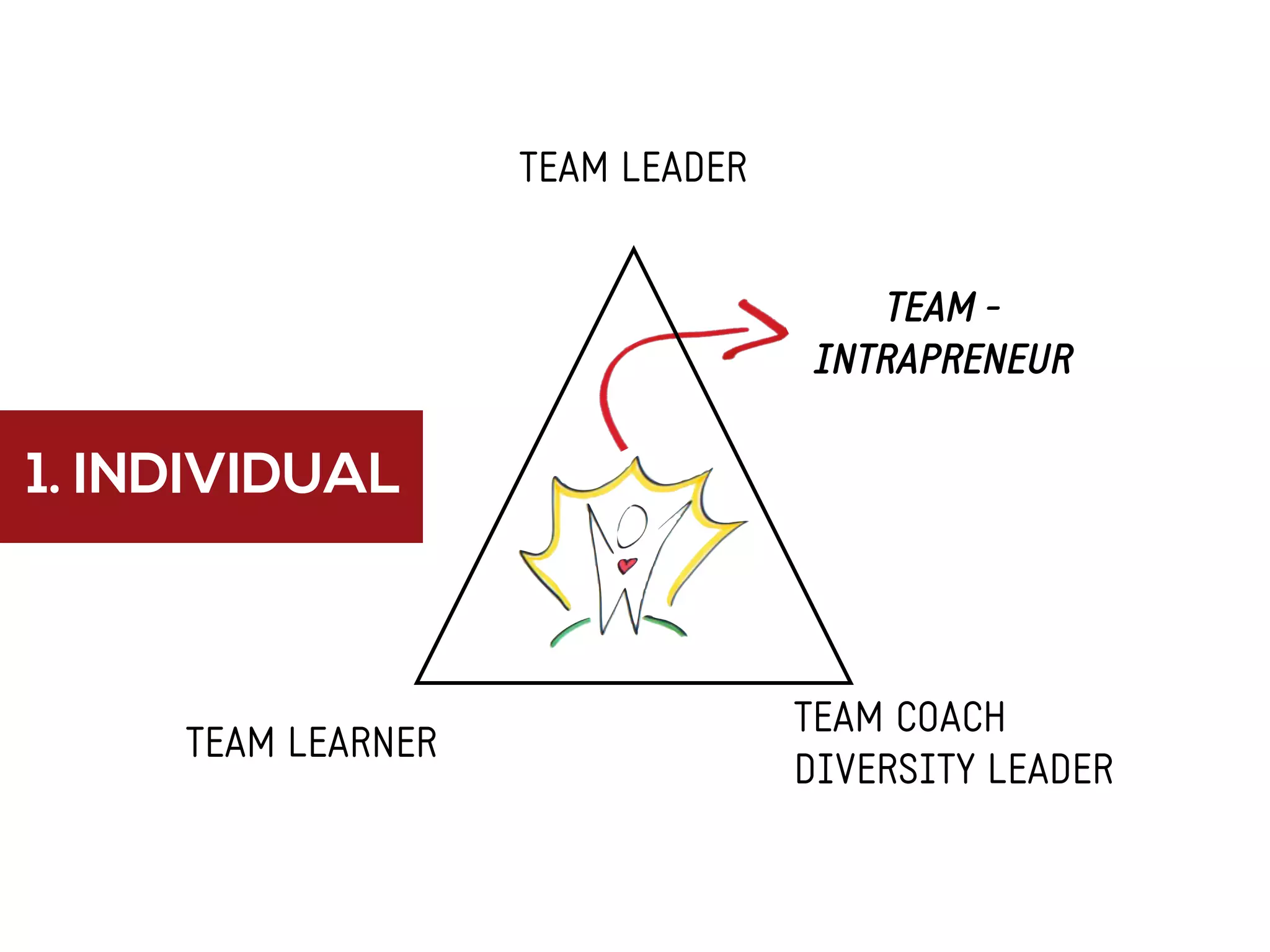 Team-intrapreneurship: Empowering employees to create. | PDF