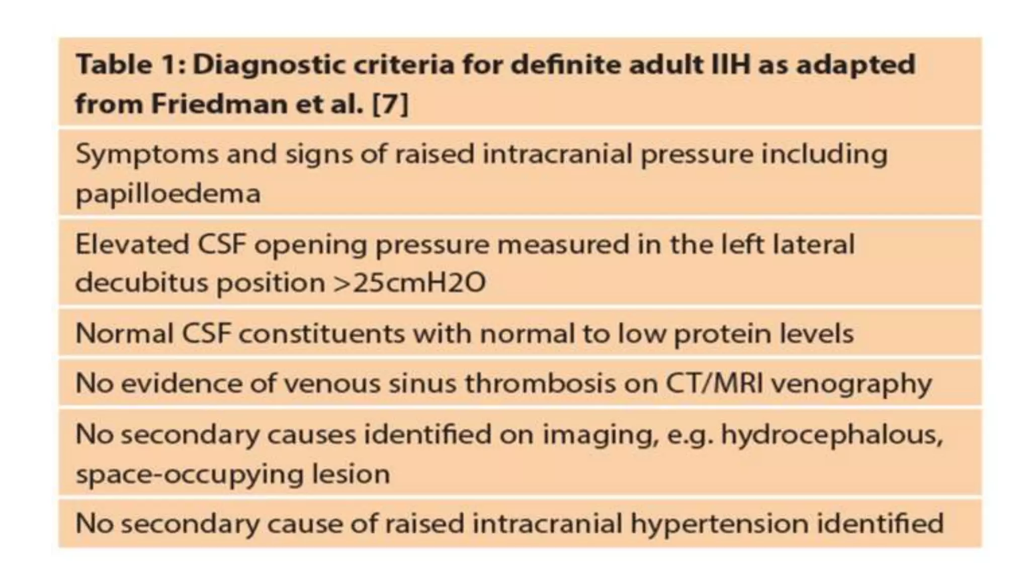 Idiopathic intracranial hypertension | PPTX