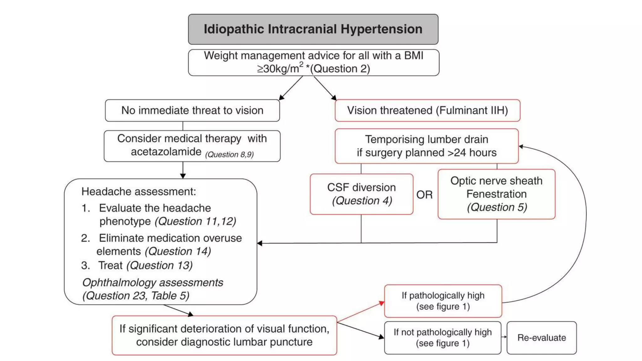 Idiopathic intracranial hypertension | PPTX