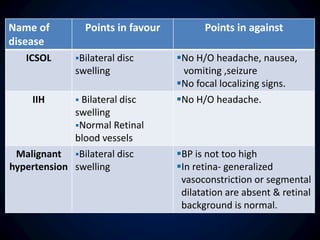 Idiopathic intracranial hypertension | PPTX