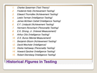 II (second) History of Psych Testing.pdf