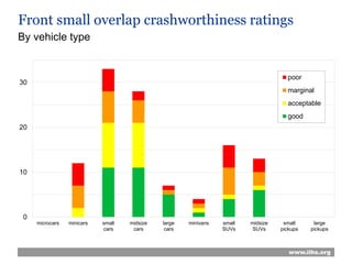 IIHS consumer information programs - 2014 review | PPT