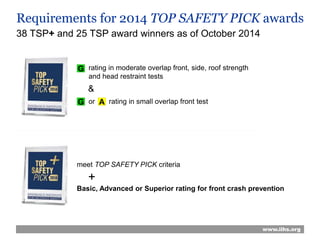 IIHS consumer information programs - 2014 review | PPT