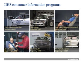 IIHS consumer information programs - 2014 review | PPT